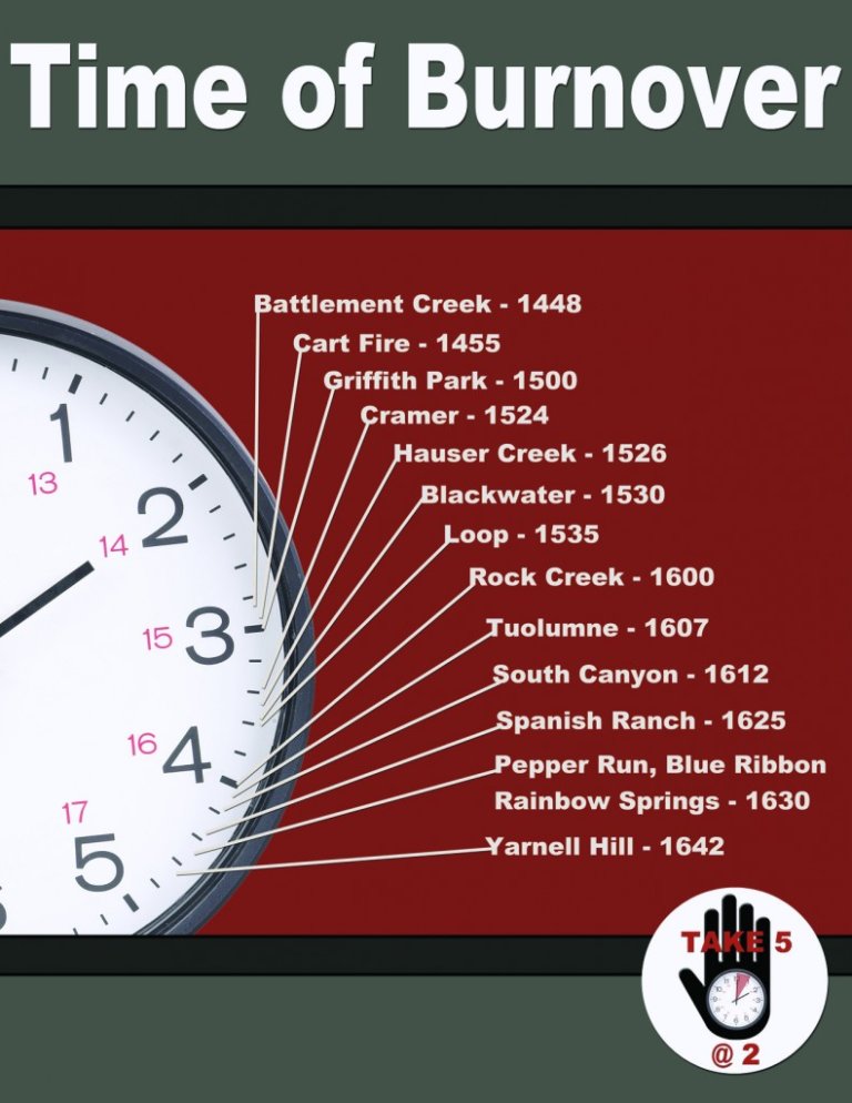Common Denominators on Tragedy Fires – Updated for a New (Human) Fire ...