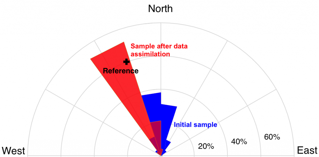 Designing the Future of Wildfire Modeling - International Association ...