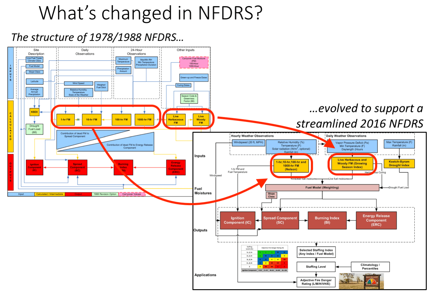 Fig 2 Sidebar NFDRS Revised Final.png - International Association of ...