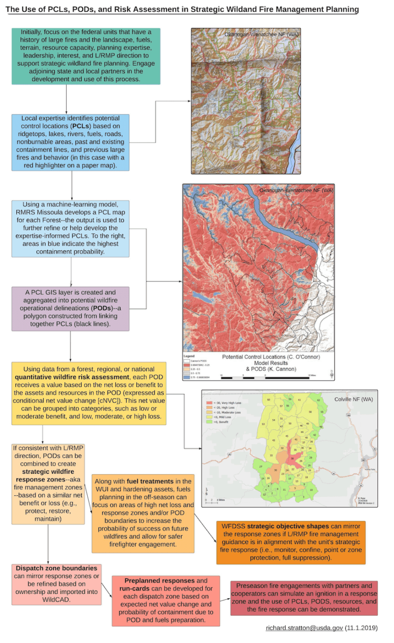The Path to Strategic Wildland Fire Management Planning - International ...
