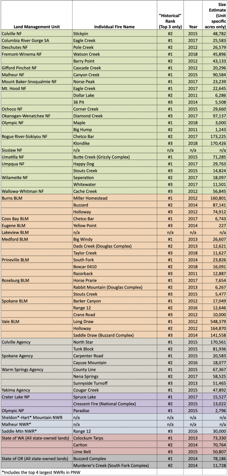 The Path to Strategic Wildland Fire Management Planning - International ...