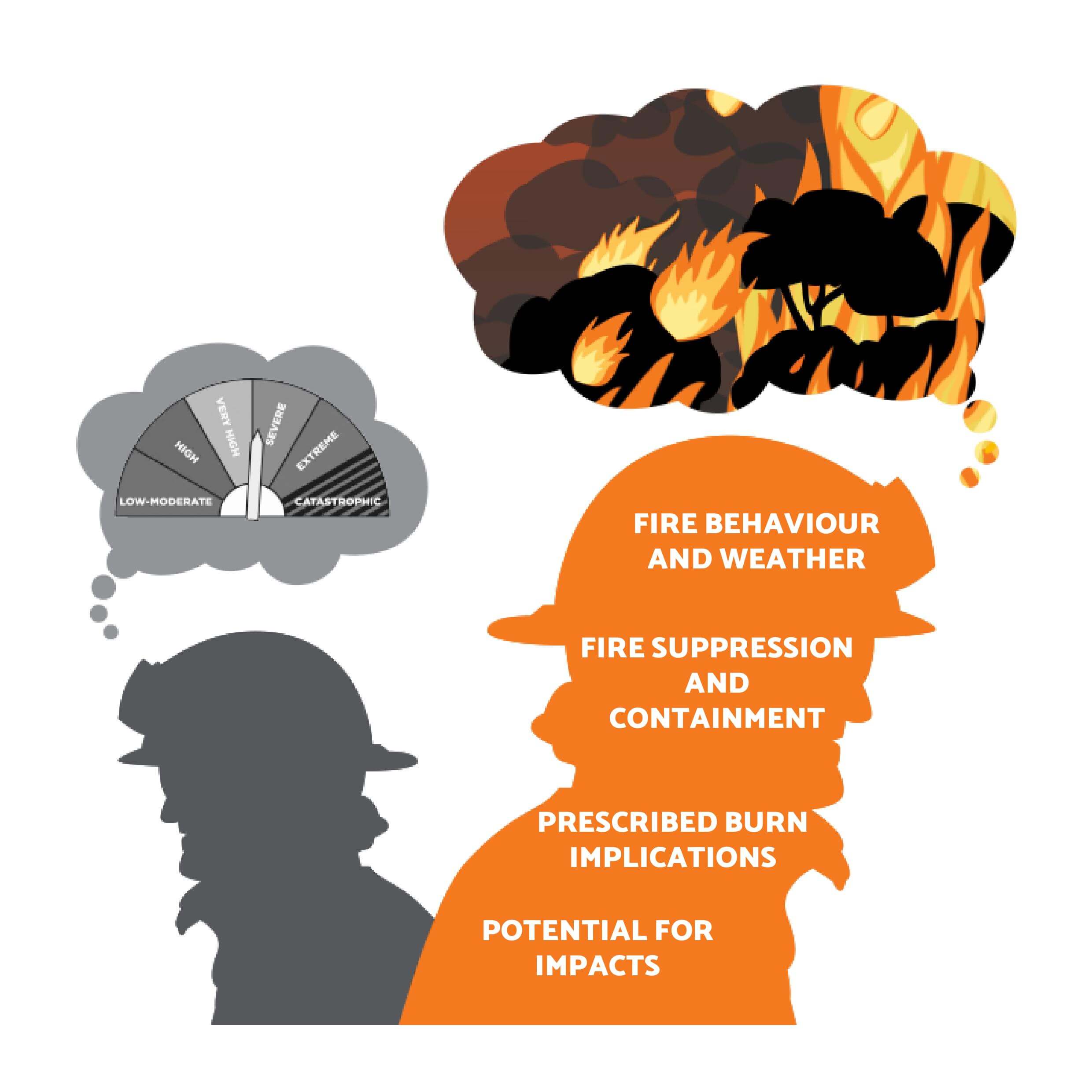 Figure_FireBehaviourIndex_FirefighterIllustration_v2 - International ...