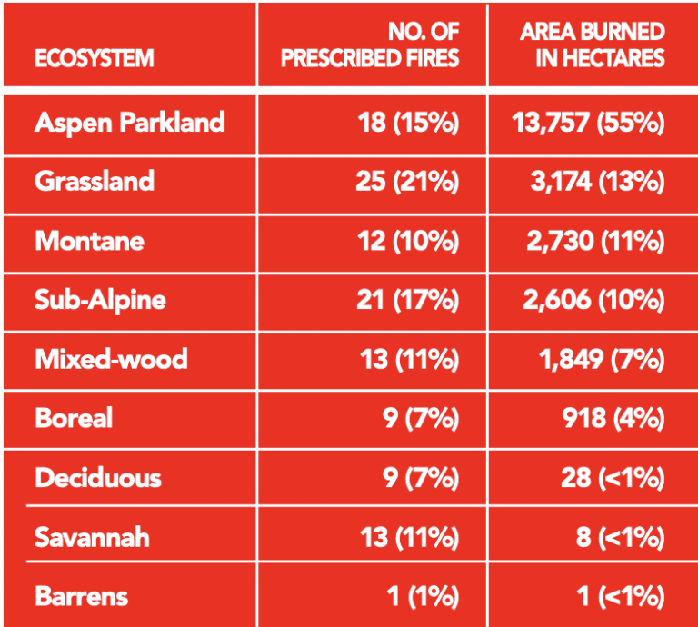 CANADA-THE IMPACT OF FIRE-EXCLUSION LEGISLATION - International ...