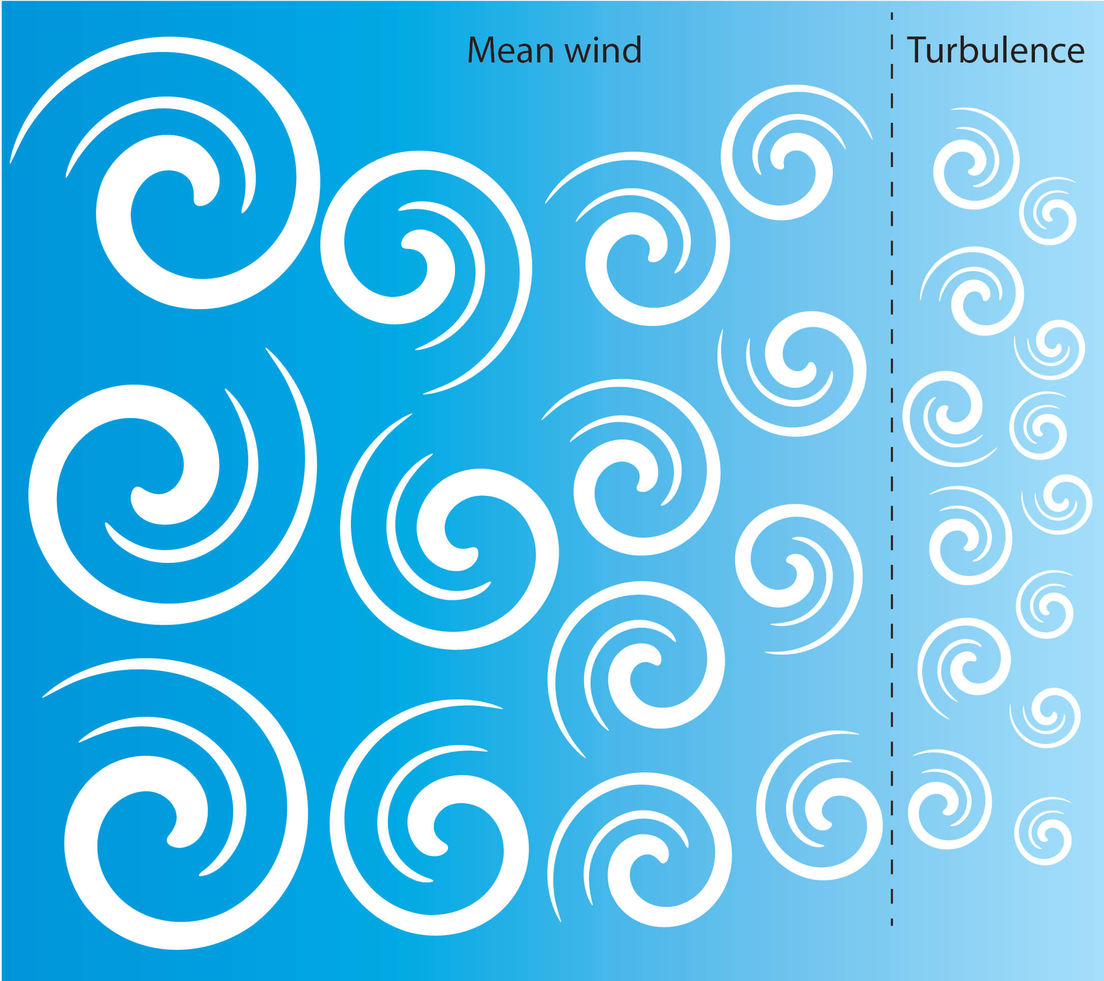 Measuring Wind Creating New Models to Gauge Impact on Wildfire ...